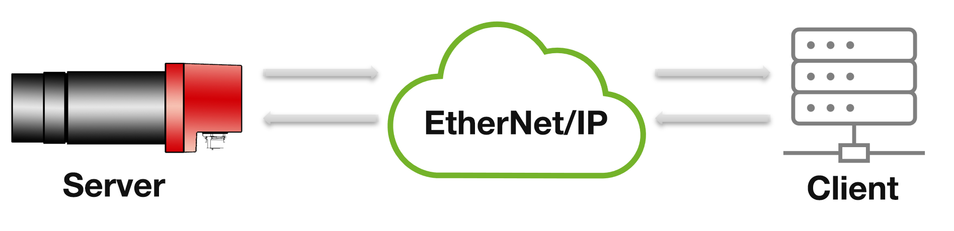 What is EtherNet/IP and Why Do I Need It?