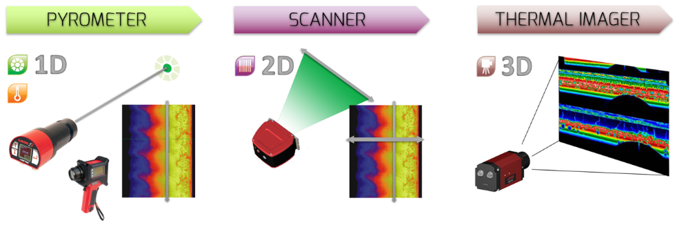 Harnessing the Power of Smart Thermal Imagers for Process Control Systems