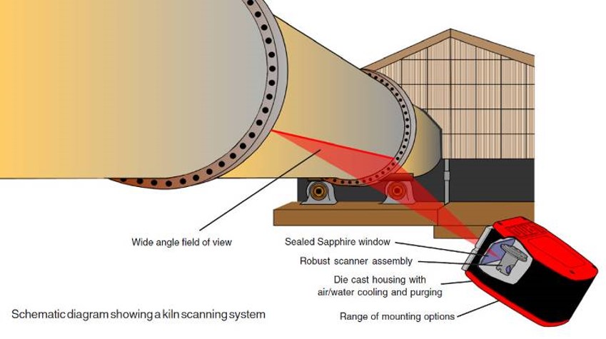 Lime Kiln Process Temperature
