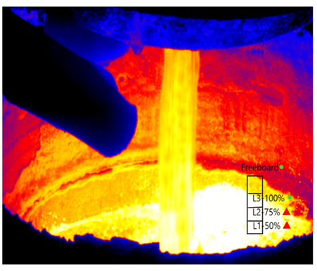 Maximising Steel Production Efficiency and Safety Through Advanced ...