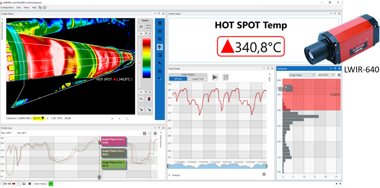 The Significance of Monitoring Rotary Kiln Hot Spots