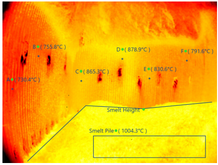 Black Liquor Recovery Boiler Smelt Bed Imaging