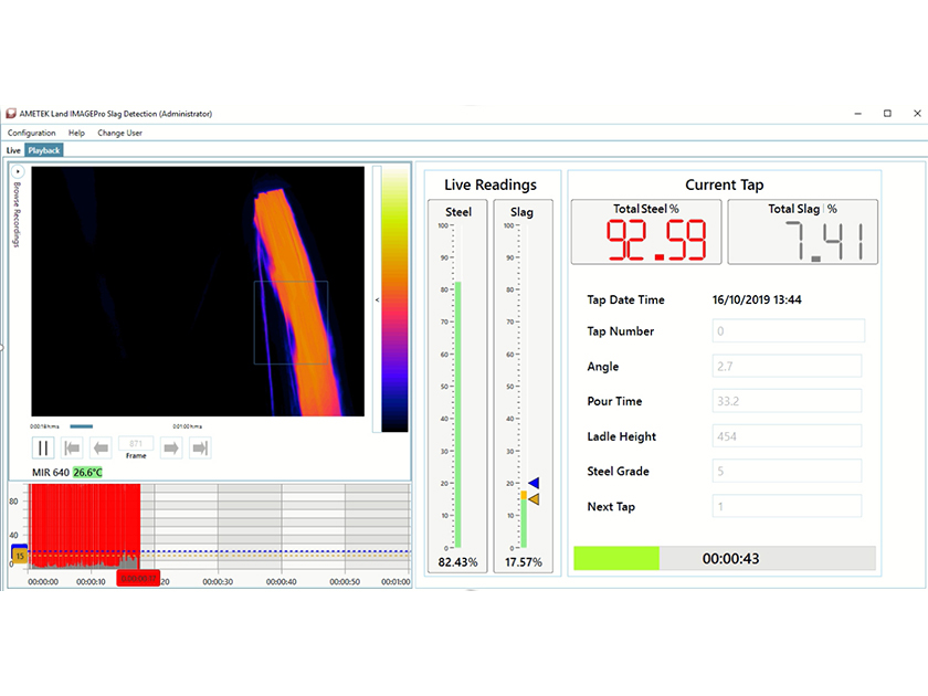 SDS: Slag Detection System for Steel Making Process | AMETEK Land